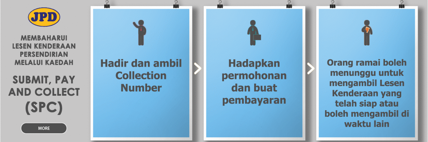 AllItems - All Documents